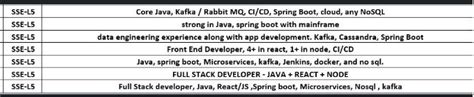 k kiran on linkedin hello connections we are hiring for multiple job