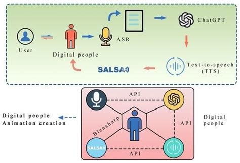 Future Internet Mdpi On Linkedin Application Of Chatgpt Based Digital