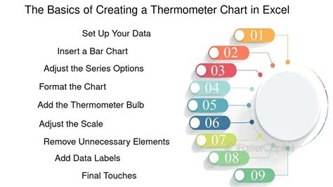 Examples Of Thermometer Charts