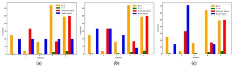 Sensors Free Full Text Airborne Radar Anti Jamming Waveform Design Based On Deep