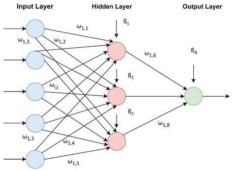 Botnet Attack Detection Using Local Global Best Bat Algorithm For