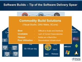 Accelerate Your Visual Studio Software Build Environment With