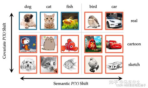 【开放集检测osr】《open set recognition a good closed set classifier is all
