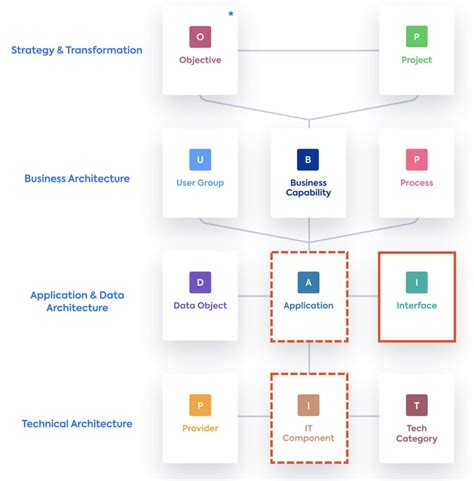 Automatic Interface Upload To Leanix Eam Inventory Integration Excellence The Blog Of