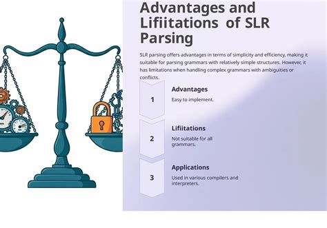 Introduction To Slr Lr Parseparsingpptx