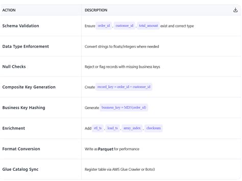 How To Install Apache Airflow 30 Using Docker A Complete Guide By Mihir Samant Apache