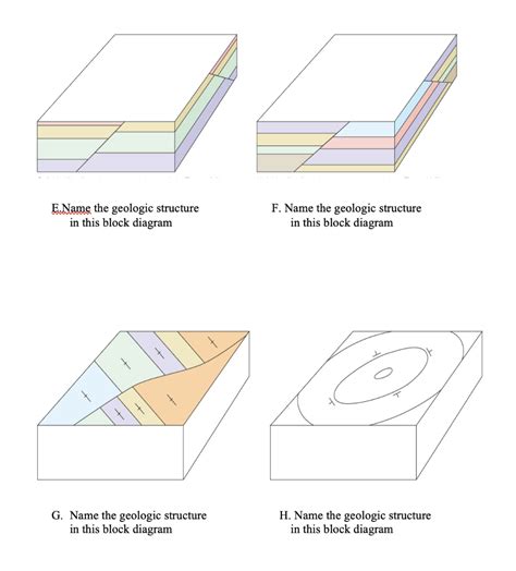 Solved E Name The Geologic Structure F Name The Geologic Chegg