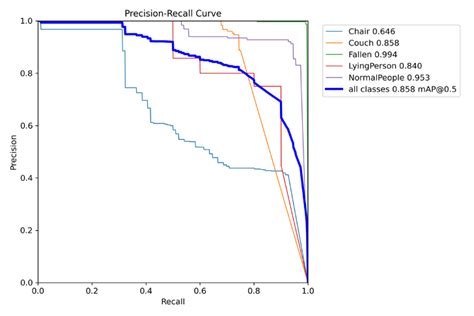 Github Bk123477detectfallenpeopleyolov5