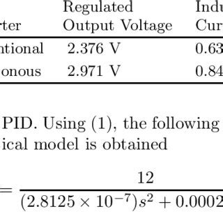 The Output Ripple Voltage Download Scientific Diagram