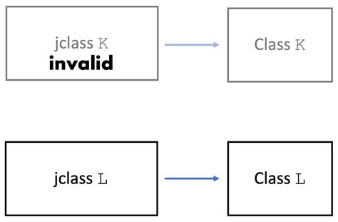 JmethodIDs In Profiling A Tale Of Nightmares Mostly NerdlessMostly Nerdless