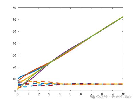 【多智能体】多智能体系统一致性的程序附matlab代码average Consensus Algorithm Csdn博客