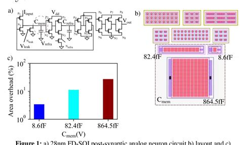 figure 1 from a tunable and versatile 28nm fd soi crossbar output circuit for low power analog