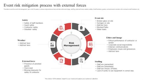 Event Risk Mitigation Process With External Forces Ppt Powerpoint Presentation Gallery Layout