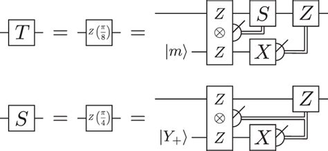 Figure 12 From A High Performance Compiler For Very Large Scale Surface
