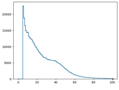 Thinking In Arrays — Awkward Array 267 Documentation