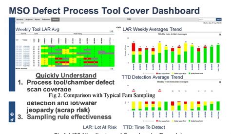 Smart Integrated Metrology Sampling Semantic Scholar