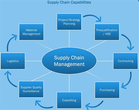Measuring Crm Success Key Metrics And Kpis By Sagar Wani Medium