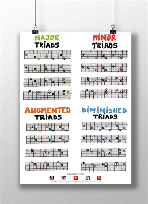 Guitar Arpeggios Poster Guitar Triads Cheat Sheet Guitar Major