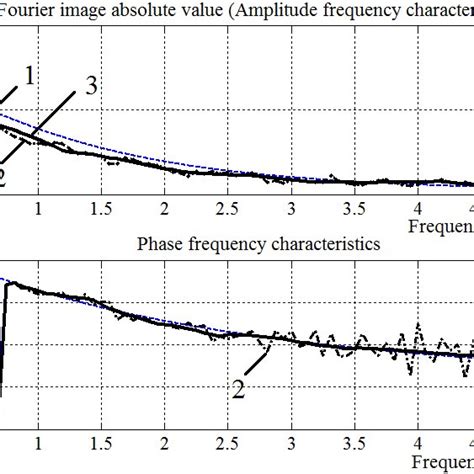 The Structured Scheme Of The Software For Nonlinear Dynamical Systems Download Scientific