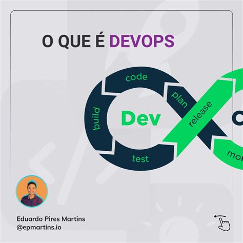 Eduardo Pires Martins No Linkedin Devops Html Javascript Python Java Css Java