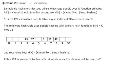 Solved Question 2 1 ﻿pointenregistréela Table De Hachage
