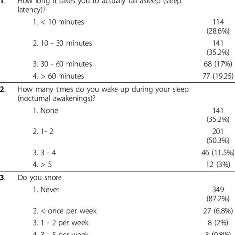 Correlation Between Sleep Quality Academic Achievement And Sleep
