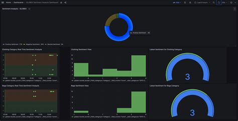 solution pattern event driven sentiment analysis with kafka and ai ml