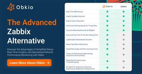 Obkio Vs Other Network Monitoring Solutions Obkio