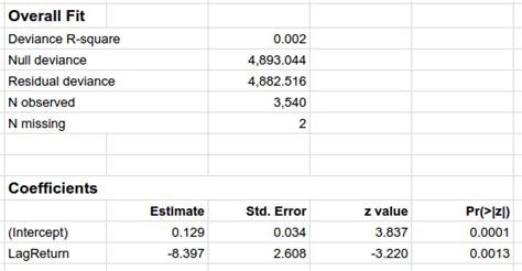 Statistics For Google Sheets