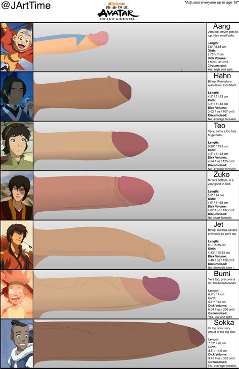 Rule 34 7boys Aang Air Nomad Airbender Tattoo Avatar Legends Avatar