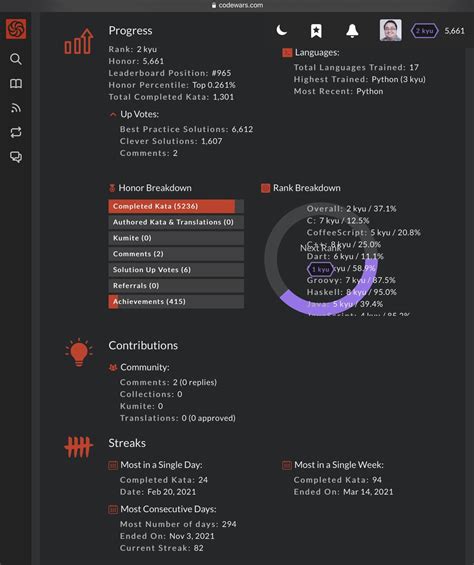 bj dela cruz cissp ccsp csslp ccsk on linkedin codewars