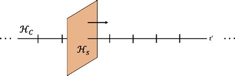 Figure 1 From Time Dependent Hamiltonian Simulation Using Discrete Clock Constructions