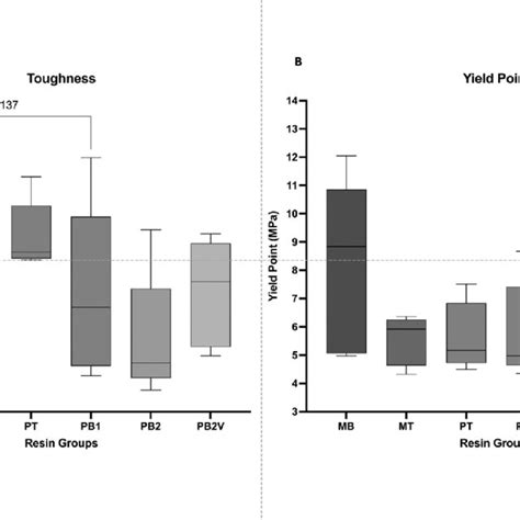 Asa Physical Status Classification System 27 Download Scientific Diagram