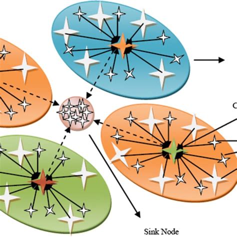Flowchart Of The Proposed Method Of Intrusion Detection In The Manet