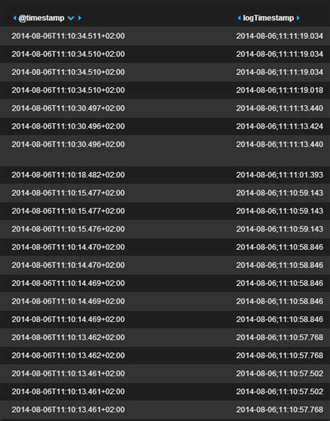 Elasticsearch Logstash Date Parsing As Timestamp Using The Date Filter Stack Overflow