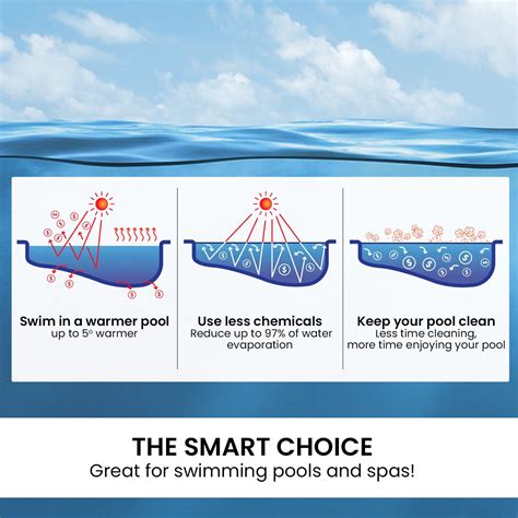 Hydroactive Quadcell Swimming Pool Cover 500 Micron 12m X 64m Smooth Sales