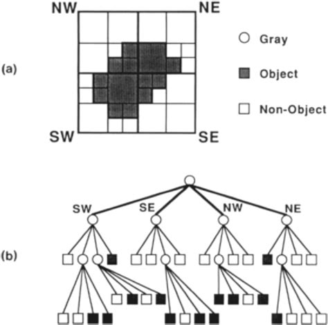 Figure 21 From Identification Of 3d Objects From Multiple Silhouettes Using Quadtreesoctrees