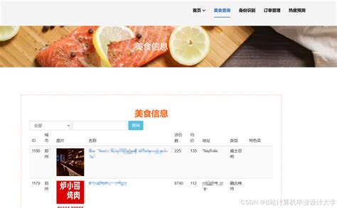 计算机毕业设计hadoopsparkhive美食推荐系统 美食可视化 美食大数据 大数据毕业设计源码 Lw文档ppt讲解基于