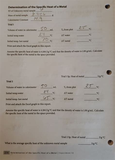 Solved Determination Of The Specific Heat Of A Metal ID Of Chegg Com