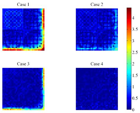 Fuel Pin Power Percent Error Distributions For Cases 1 Through 4 Download Scientific Diagram