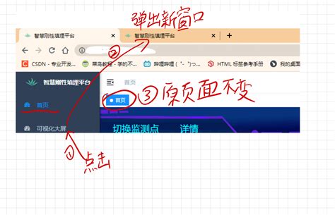 若依 通过thisrouterresolve 菜单跳转新窗口 Cfanz编程社区