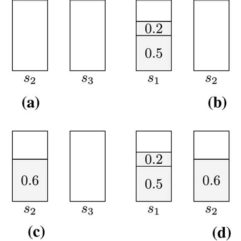 Vnf Placement Without Migration Download Scientific Diagram