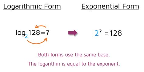 Solving Ln Equations Without A Calculator Tessshebaylo