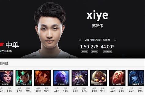 Lpl