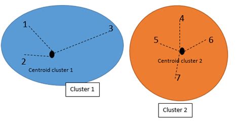 Clustering Concepts Writing R Codes Inside Power BI Part RADACAD