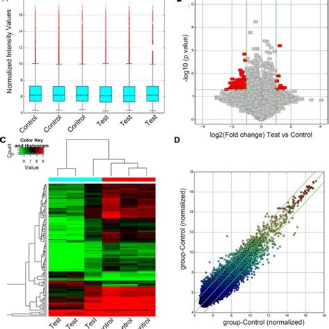 Circrna Expression Profile In The Fetal Side Of Placental Tissues From