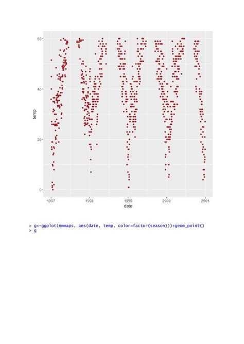 Some R Examples R Table And Graphics Advanced Data Visualization In R Some Examples Pdf