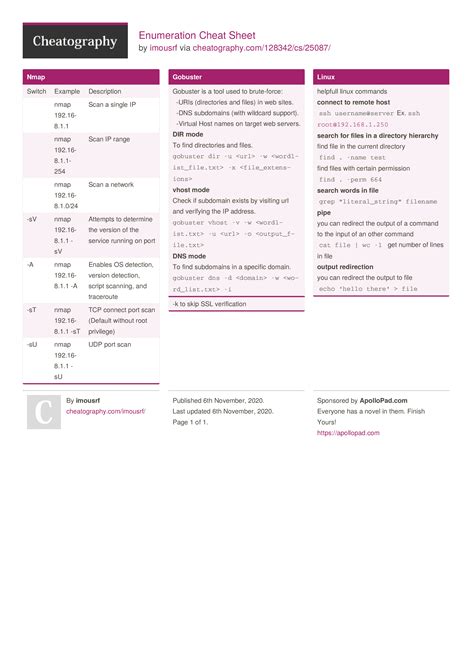 Enumeration Cheat Sheet By Imousrf Software Nope Cybersec R