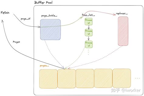 Cmu 15 445 Fall2022 Project1 知乎