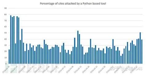 黑客将python作为攻击编码语言的首选，人生苦短，我用python 知乎